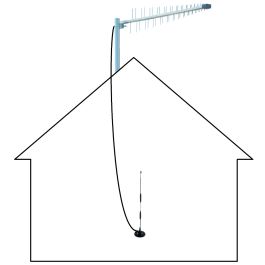 GSM/3G/4G/LTE Yagi Bridge / Passive Repeater for boosting indoor signal ...
